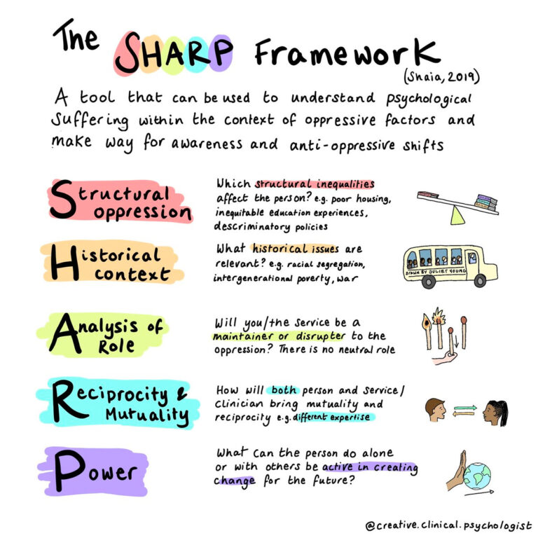 SHARP Framework - Center for Restorative Change